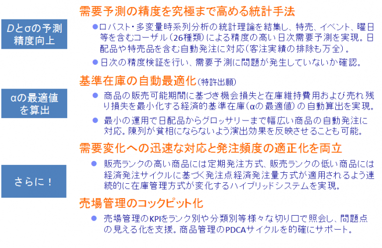 cpm%e3%81%ae%e4%bb%95%e7%b5%84%e3%81%bf | オプティマムアーキテクト合同会社